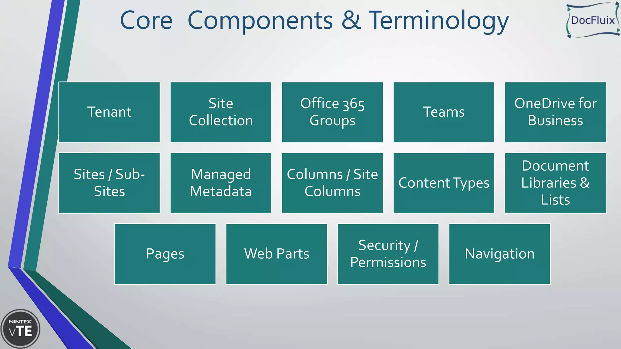 IA& Taxonomy Planning for SharePoint Online & Office 365 | PPTX
