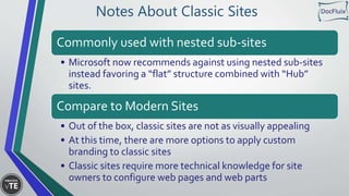 IA& Taxonomy Planning for SharePoint Online & Office 365 | PPTX