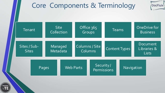 IA& Taxonomy Planning for SharePoint Online & Office 365
