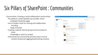 Share point 2010 | PPT
