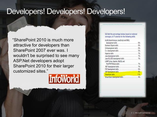 SharePoint 2010 Application Development | PPTX