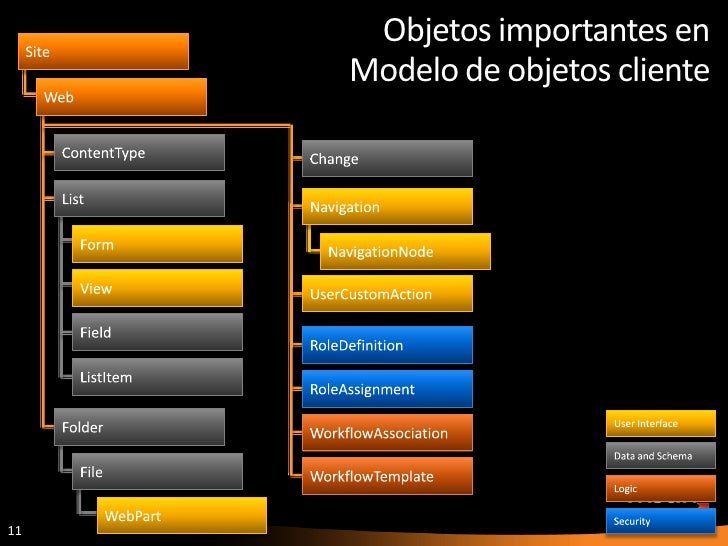 Sharepoint 2010 Client Object Model