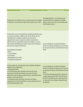 Share point 2010 comparacion de versiones | PDF