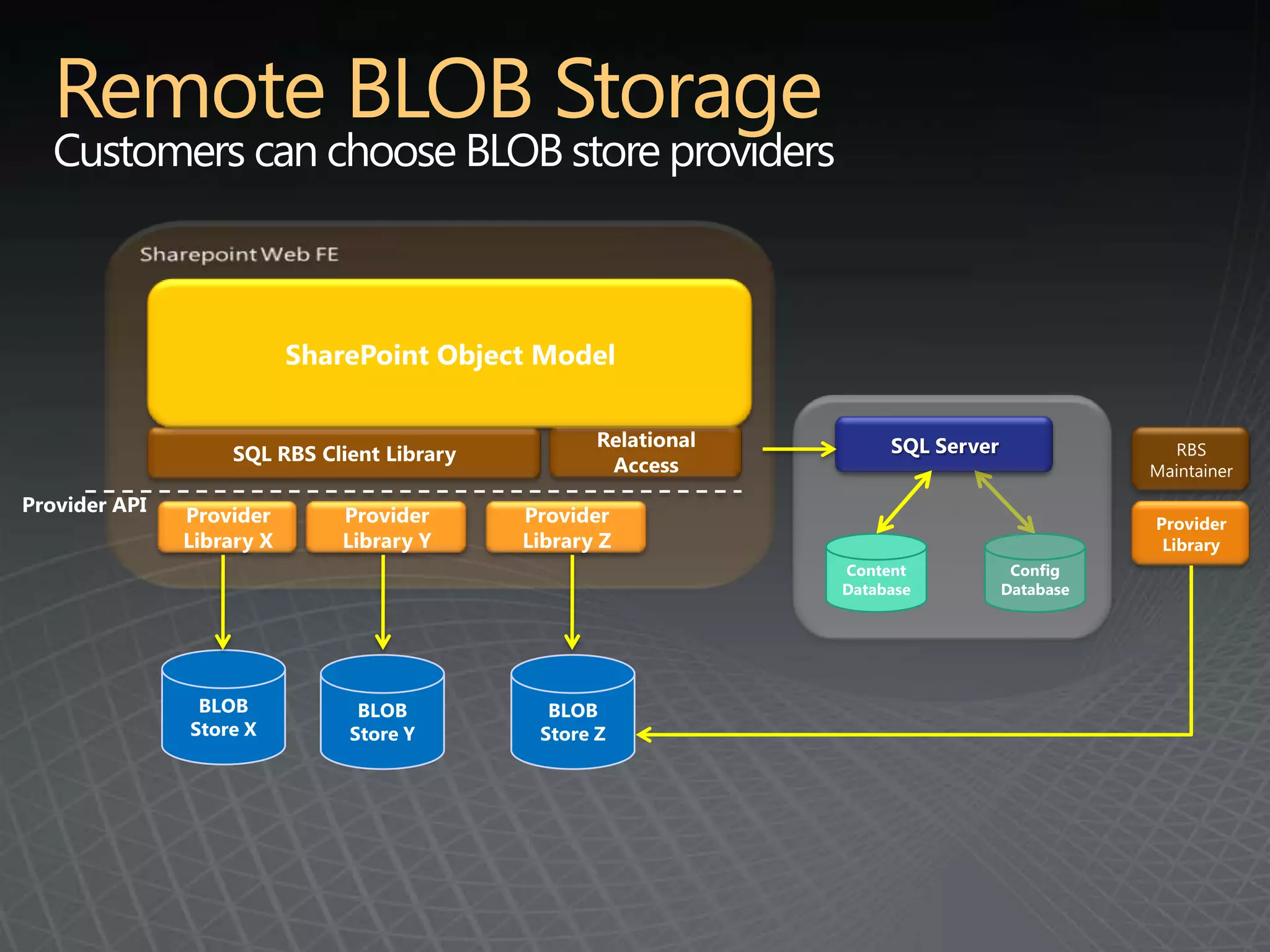 Share Point 2010 Ecm David Gorgone Micrsoft | PPT