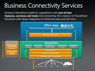 Share Point 2010 Ecm David Gorgone Micrsoft | PPT