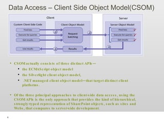Sharepoint 2010 enterprise content management features | PPT | Web Development | Internet