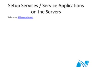 SharePoint 2010 enterprise implementation | PPTX | Databases | Computer Software and Applications