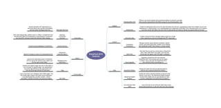 Share Point 2010 Features | PDF