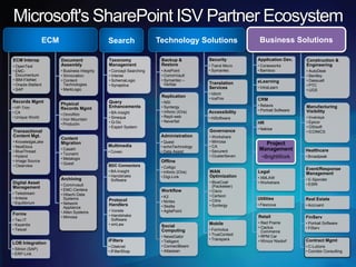Using BrightWork for Project Management with SharePoint 2010 - from Atidan | PDF | Computer ...