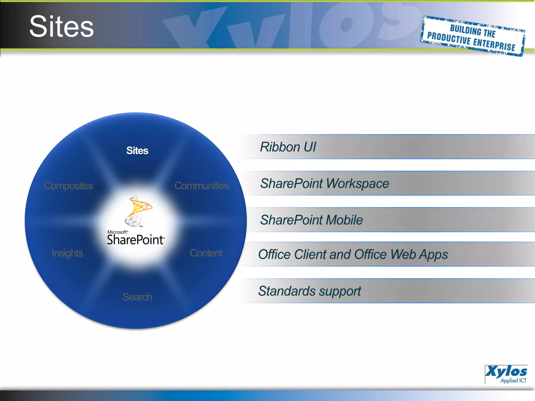 Sharepoint 2010 general overview | PDF