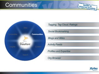 Sharepoint 2010 general overview | PDF