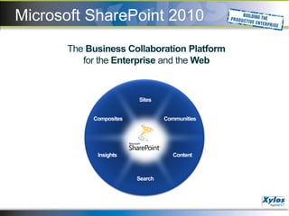 Sharepoint 2010 general overview | PDF