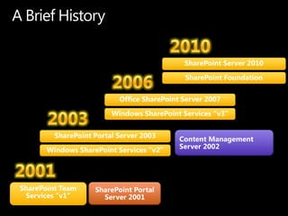 SharePoint 2010 Unveiled (Wellington) | PPTX
