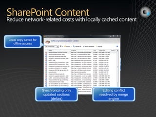 SharePoint 2010 overview | PDF