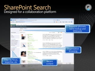 SharePoint 2010 overview | PDF