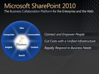 SharePoint 2010 overview | PDF