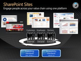 SharePoint 2010 overview | PDF
