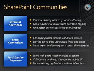 SharePoint 2010 overview | PDF