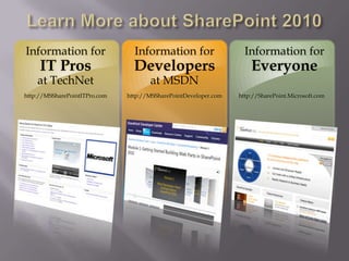 Share point 2010 overview | PPTX | Web Development | Internet
