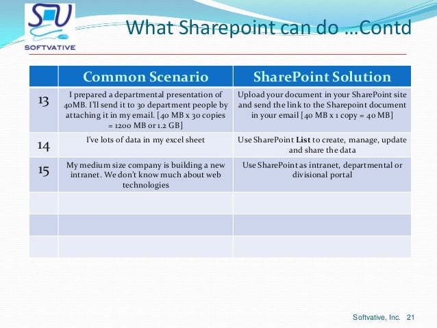 Sharepoint 2010 Overview What It Is And What It Can Do