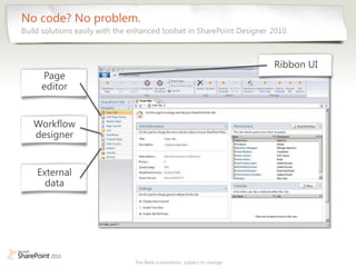SharePoint 2010 Overview | PPTX