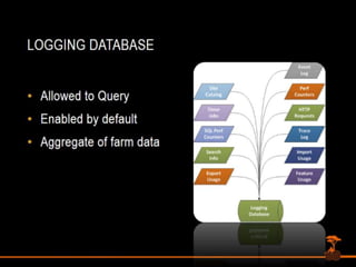 SharePoint 2010 Performance and Health Monitoring | PPTX | Medical Health