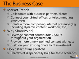 SharePoint 2010 public facing sites | PPTX