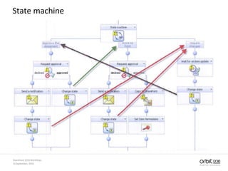 SharePoint 2010 workflows: Nintex | PPT