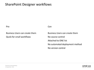 SharePoint 2010 workflows: Nintex | PPT