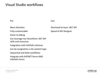SharePoint 2010 workflows: Nintex | PPT