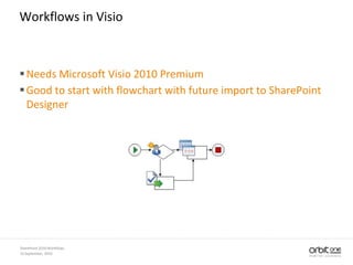 SharePoint 2010 workflows: Nintex | PPT