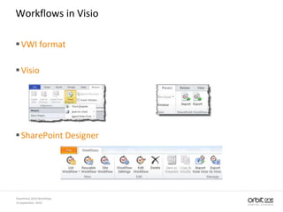 SharePoint 2010 workflows: Nintex | PPT