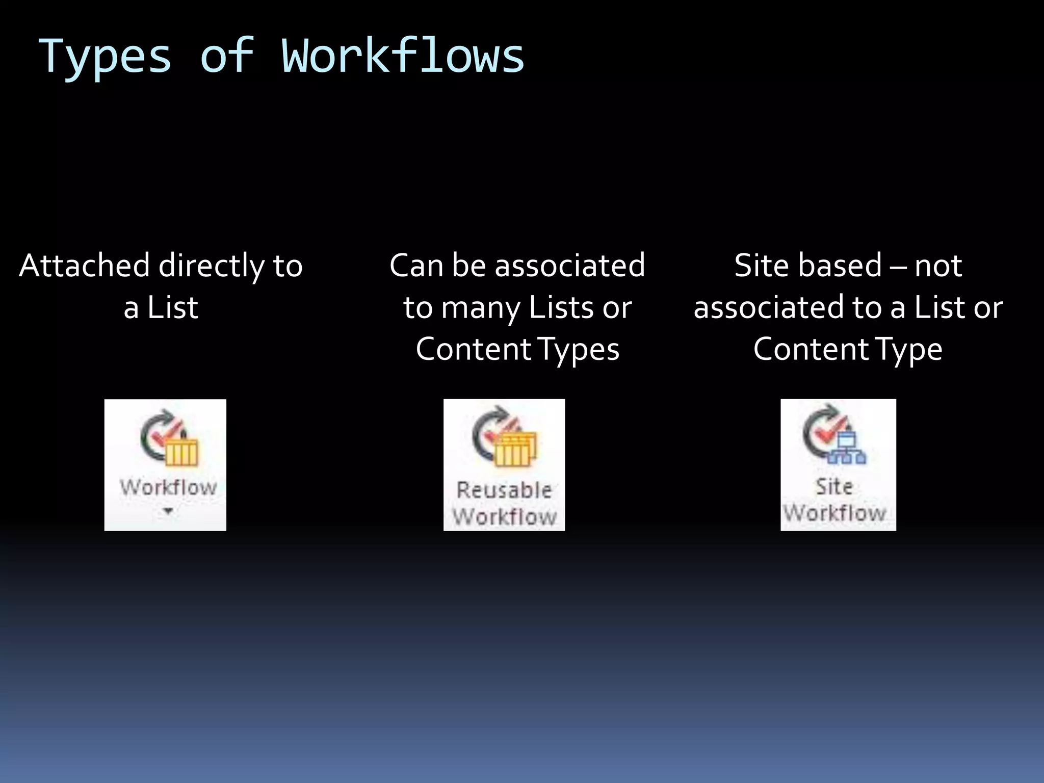 SharePoint 2010 Workflows - Ayman El Hattab | PPTX | Computing | Technology & Computing