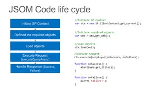 Share point 2013 - Javascript Object Model | PPT