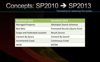 SharePoint 2013 Search Architecture with Russ Houberg | PPT