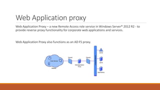 SharePoint 2013 and ADFS | PPT