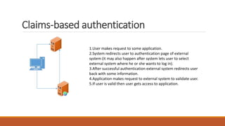 SharePoint 2013 and ADFS | PPTX
