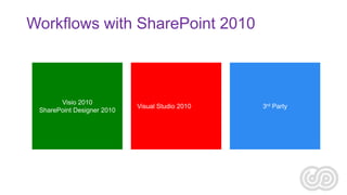 SharePoint 2013 as a BPM & Workflow Management System | PPT