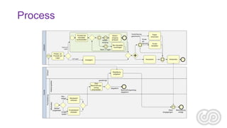 SharePoint 2013 as a BPM & Workflow Management System | PPT