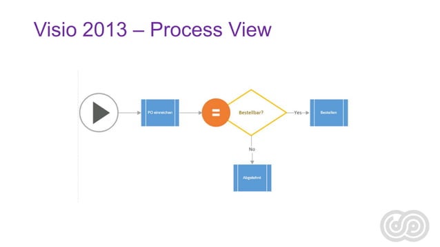 SharePoint 2013 as a BPM & Workflow Management System | PPT
