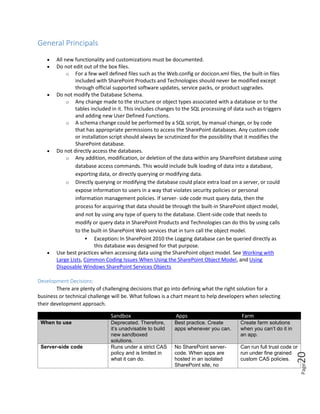 Share point 2013 coding standards and best practices 1.0 | PDF