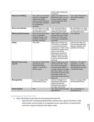 Share point 2013 coding standards and best practices 1.0 | PDF | Free Download