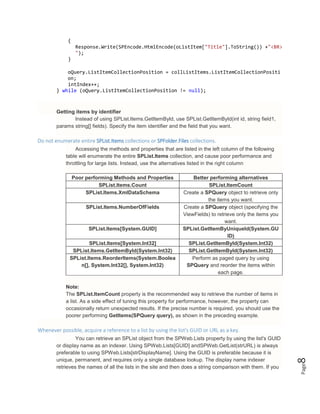 Share point 2013 coding standards and best practices 1.0 | PDF