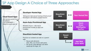 SharePoint 2013 Sneak Peek | PPT