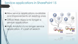 SharePoint 2013 Sneak Peek | PPT