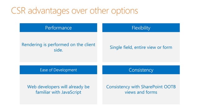 Sharepoint 2013 Client Side Rendering Csr And Jslink Templates