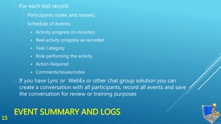 SharePoint 2013 DR solution overview | PPTX | Databases | Computer Software and Applications
