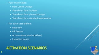 SharePoint 2013 DR solution overview | PPTX | Databases | Computer Software and Applications