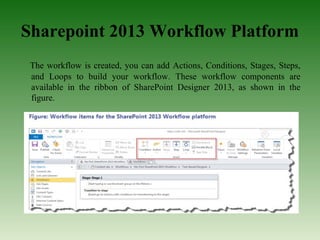 Share point 2013 features Workflow | PPT