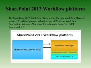 Share point 2013 features Workflow | PPT